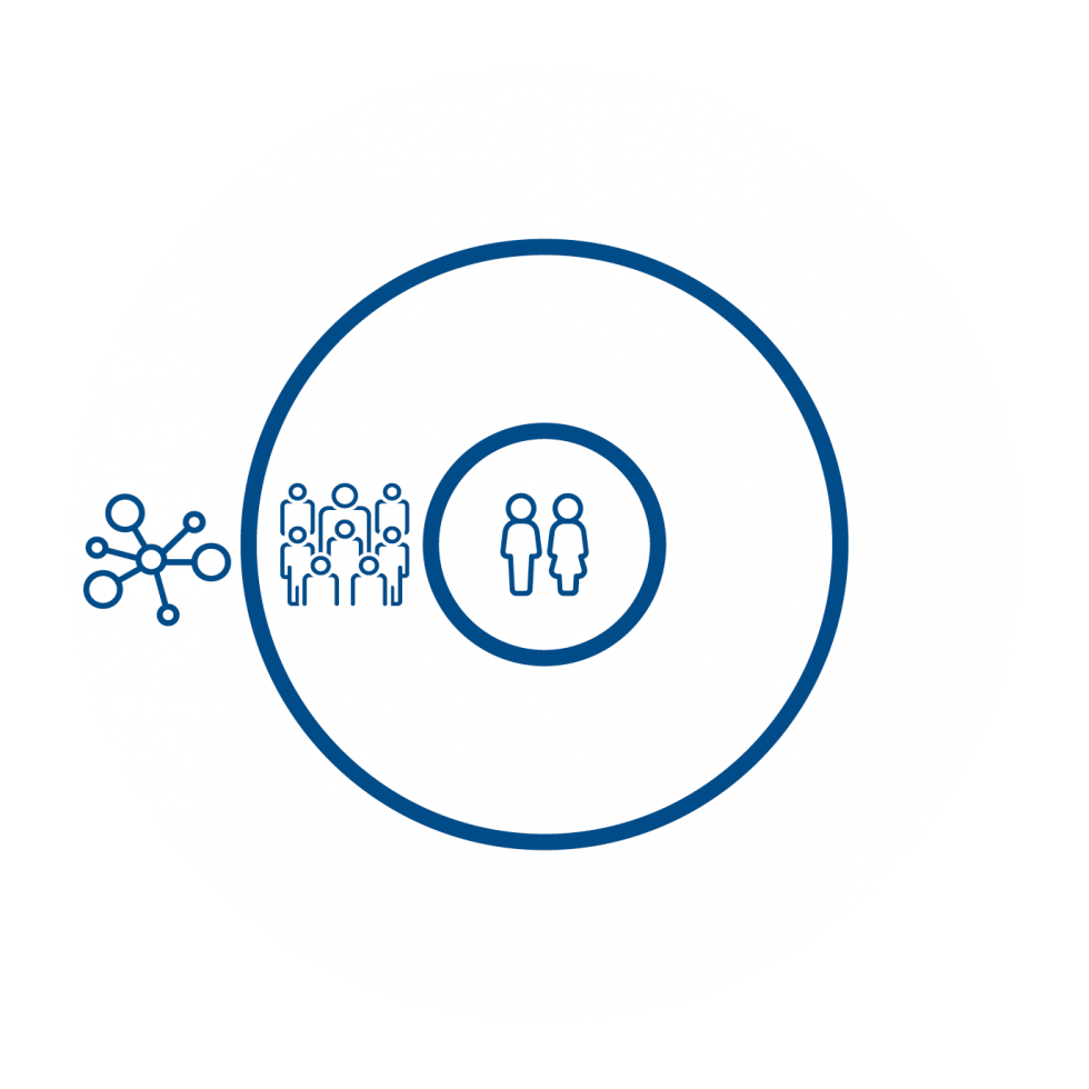 Community Data – Forsyth Futures